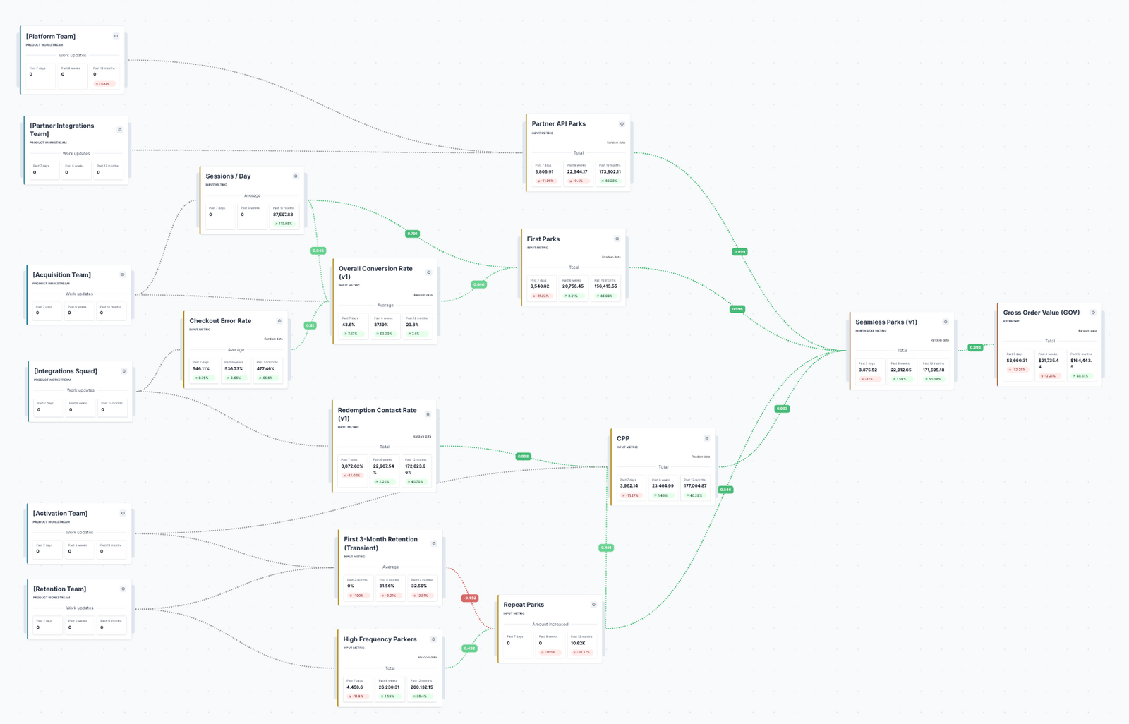 DoubleLoop | Data-connected maps, models, graphs, and trees